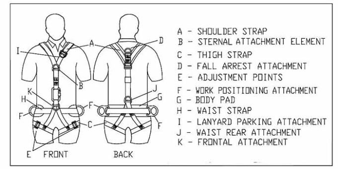 9 Best Safety Roofing Harnesses & Kits for Roofers | RoofScour